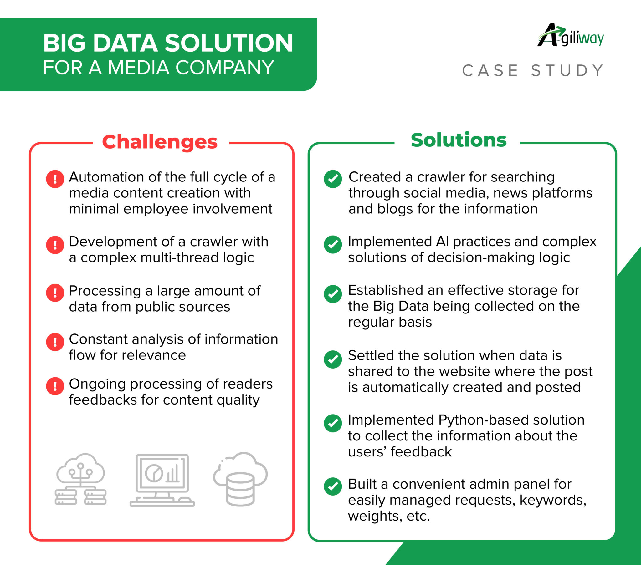 Big Data Solutions for a Media Company | Agiliway